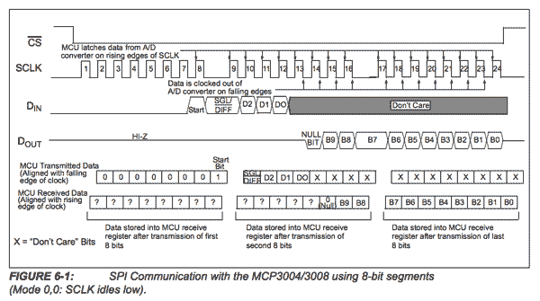 Implementing ADC using Raspberry Pi and MCP3008 - Ojisan Seiuchi